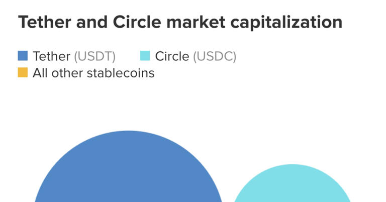 Tether reveals USAT stablecoin, appoints Bo Hines, former White House advisor, to lead U.S. business