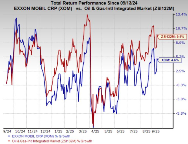 Why ExxonMobil Can Weather Market Uncertainty Better Than Peers