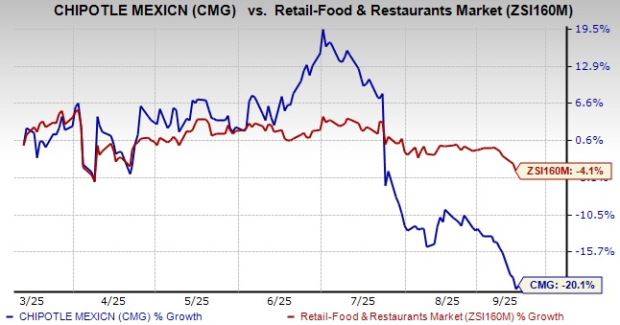 Can Chipotle's Expansion Beyond North America Deliver Growth?