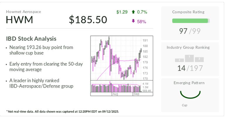 S&P 500's Howmet Aerospace Actionable Above This Level. It's the IBD ...