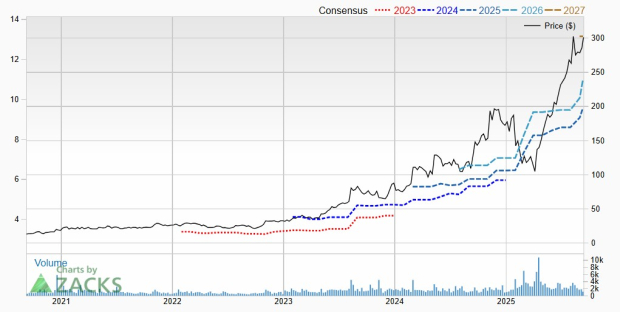 Bull of the Day: Sterling Infrastructure (STRL)