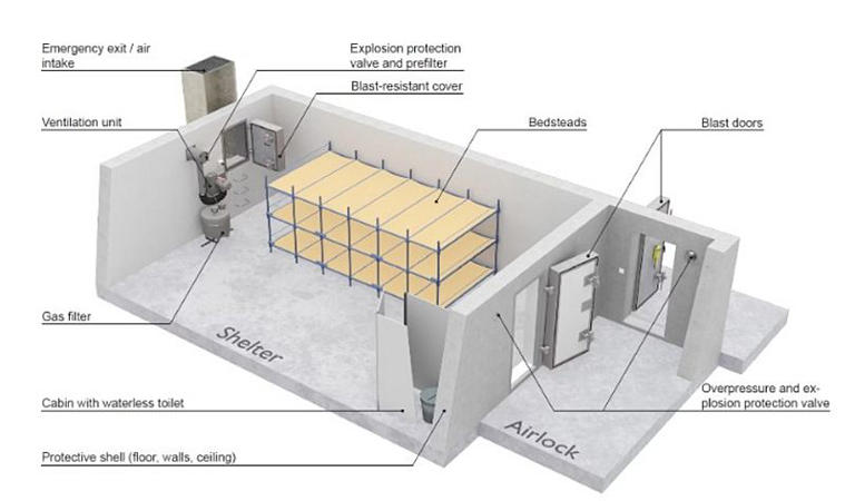 Nuclear war: Can you afford to survive? Here's how much private bunkers ...