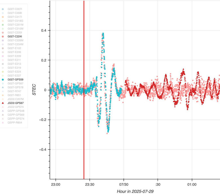 NASA's GUARDIAN tsunami detection tech catches a wave in real time