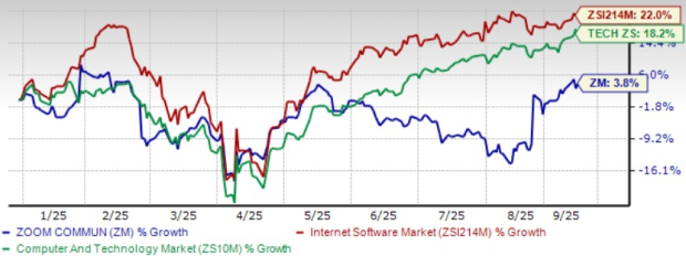 Zoom's Voice Strategy Evolves: Is Phone Now a Core Growth Driver?