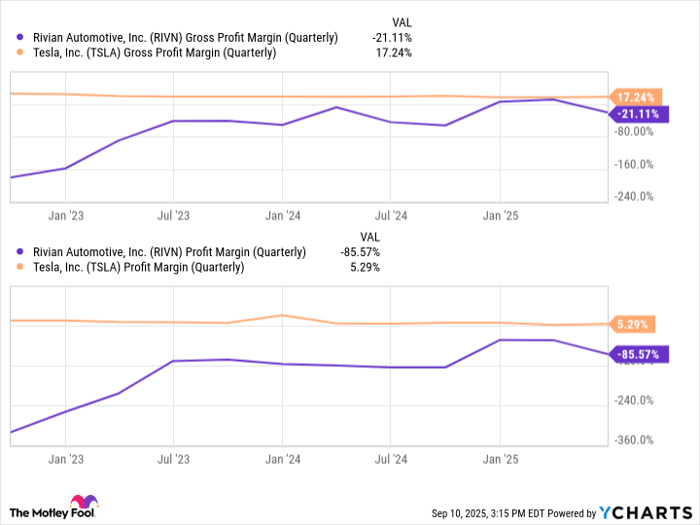 Think Rivian Stock Is Expensive? These 4 Charts Might Change Your Mind.
