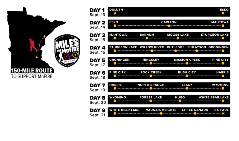 150 miles in nine days. That's the trek two Minnesota firefighters will ...
