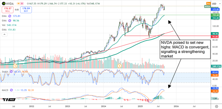 Congress: The Biggest Trades Impacting Markets Today