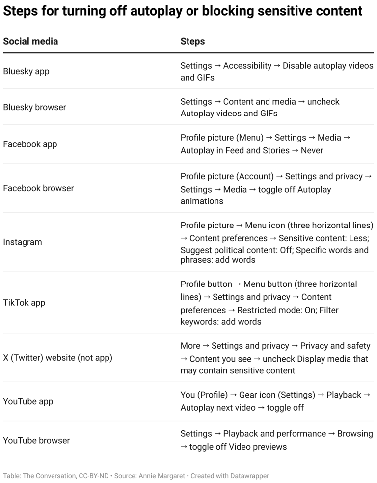 How to avoid seeing disturbing content on social media and protect your ...