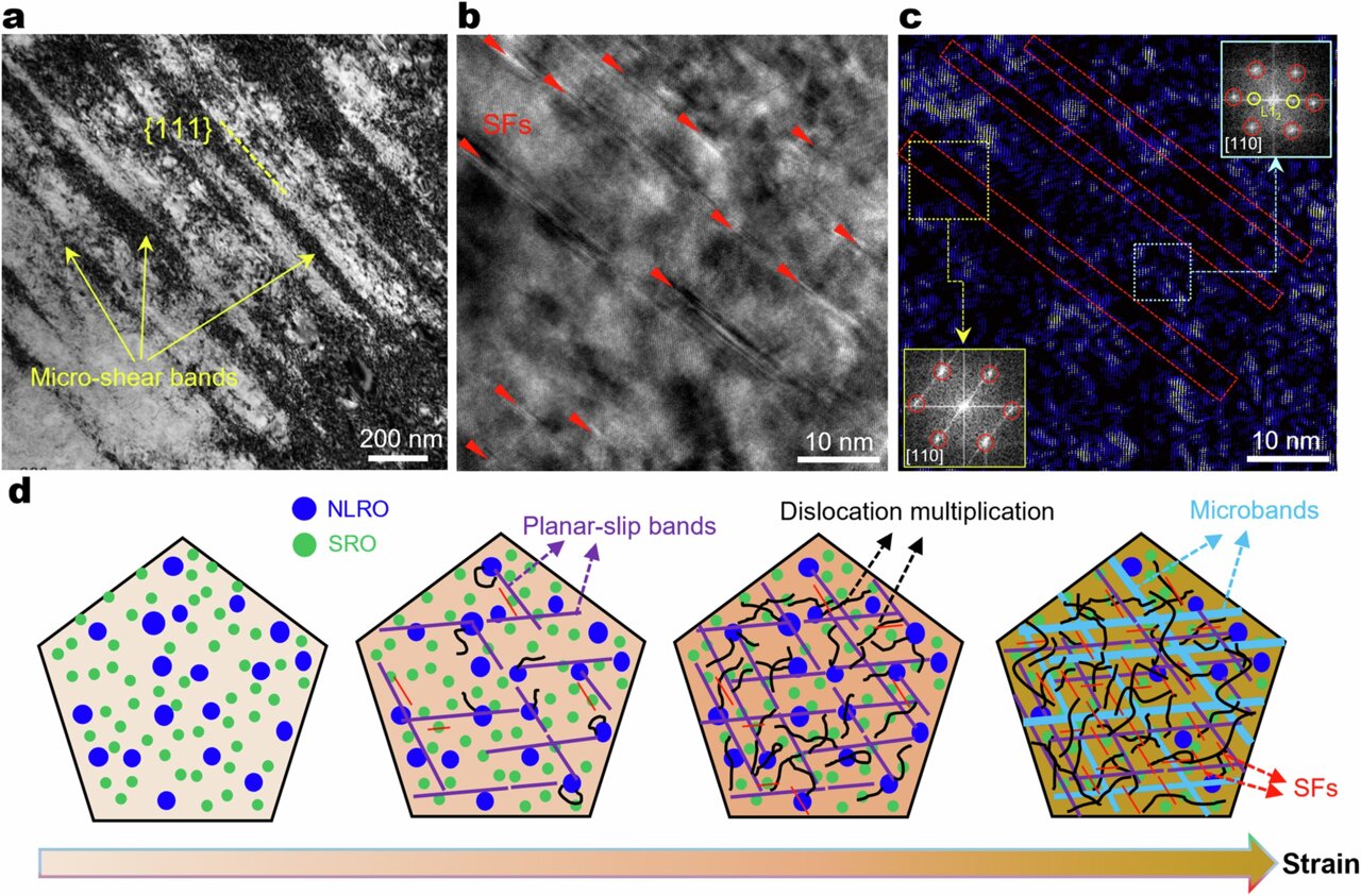Atomic-level engineering enables new alloys that won't break in extreme ...
