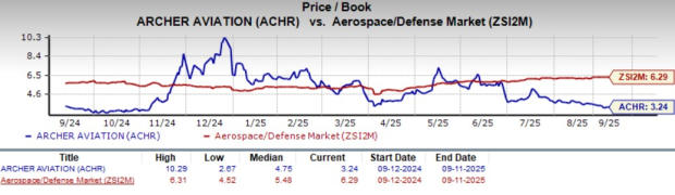 Archer Aviation's Military Pivot: Is It to Find a Safer Flight Path?