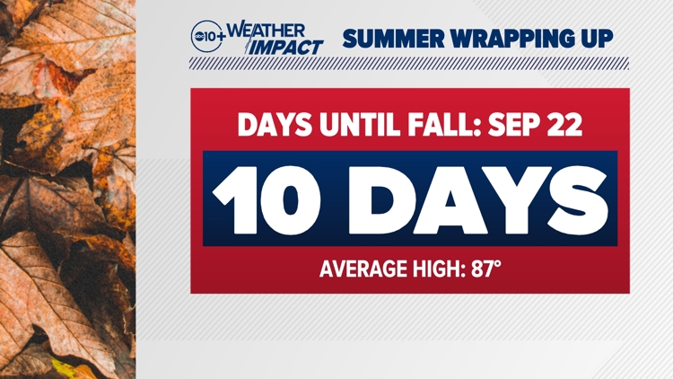 It's getting dark around here: Northern California losing daylight ...