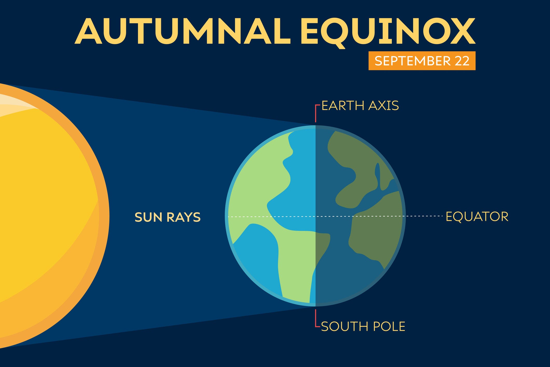 When is the first day of fall 2025 autumnal equinox? When is the winter ...