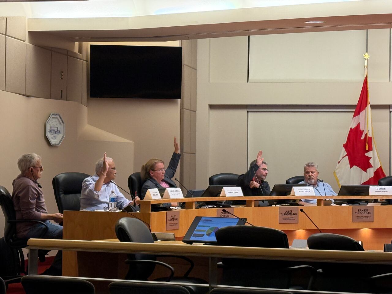 15 more Codiac RCMP officers sought for 2026, despite council motions ...