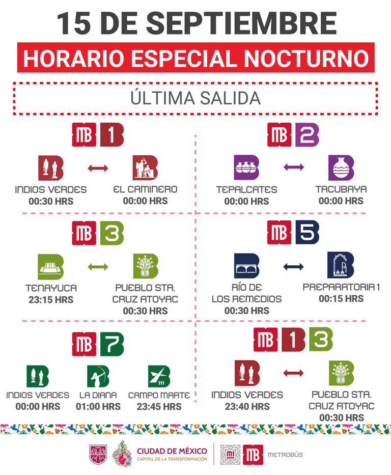 A Que Hora Cierran El Metro Pcs