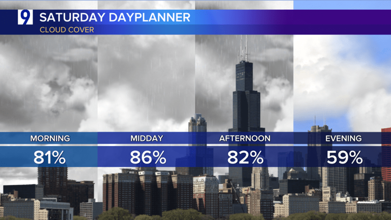 Forecast: Tracking Saturday showers, thunderstorms