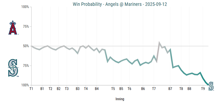80-68: Chart