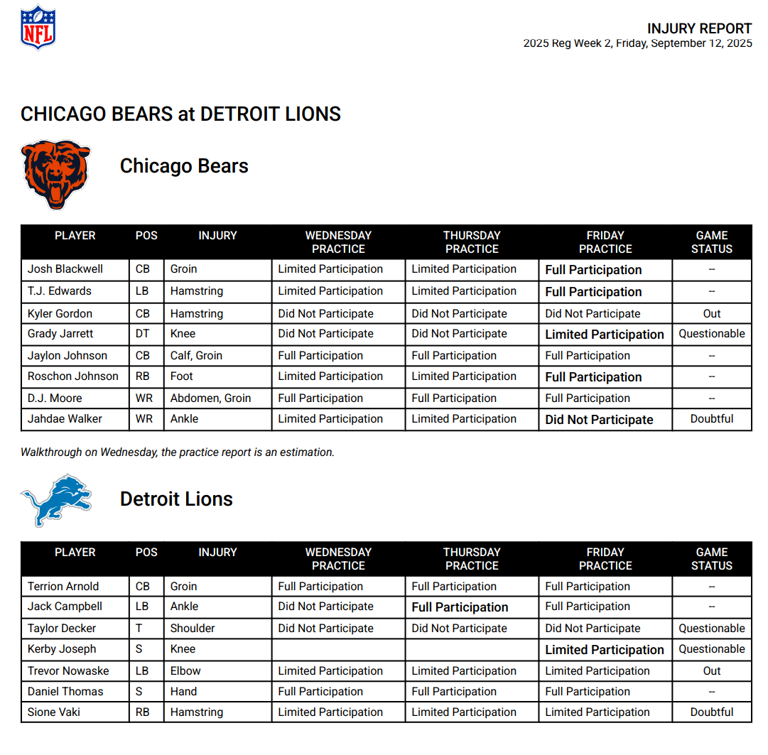 Lions vs Bears Week 2: Final injury report and medical analysis