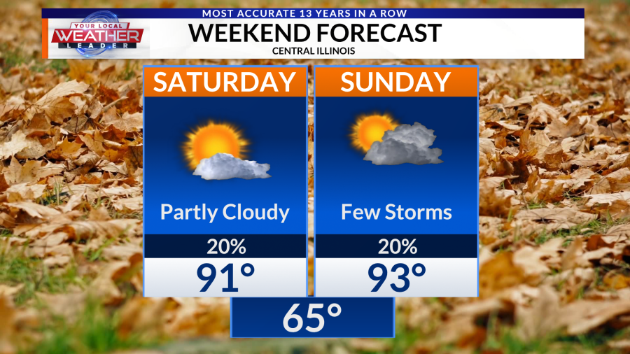 WEATHER NOW: A few storms possible this weekend with highs climbing ...