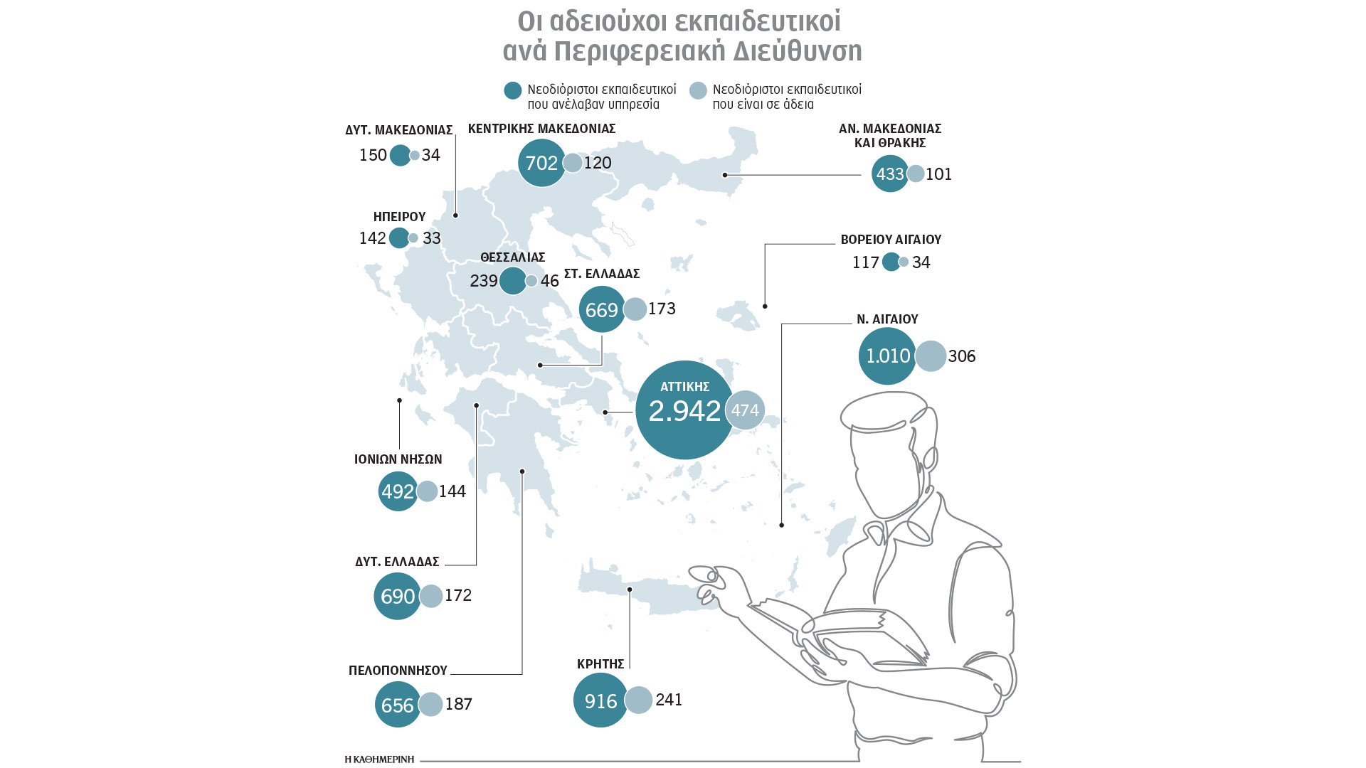 Εκπαίδευση: Διορίστηκαν και πήραν άδεια