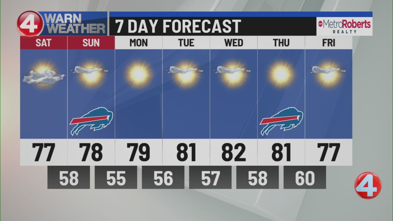 Buffalo weather update: 10 p.m., 9/12/25