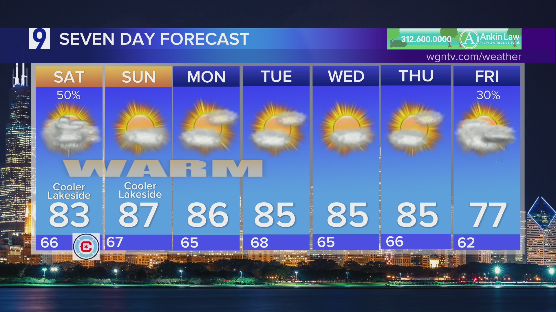 Friday overnight forecast: Increasing cloudiness and warmer