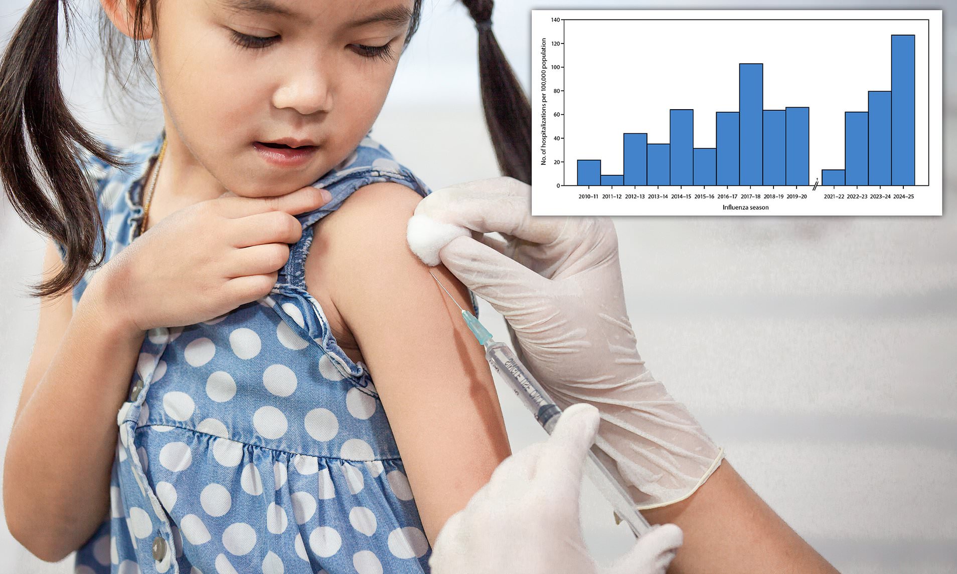 Hospitalizations reach near-record high for highly contagious virus ...