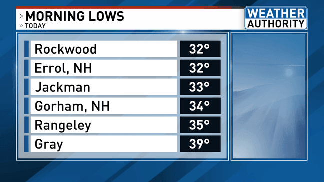 What is radiational cooling and how does it impact overnight lows?