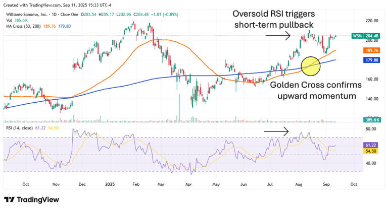 Ride the Luxury Retail Wave with These 3 High-End Brand Stocks