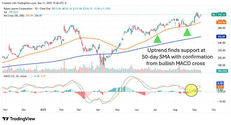 Ride the Luxury Retail Wave with These 3 High-End Brand Stocks