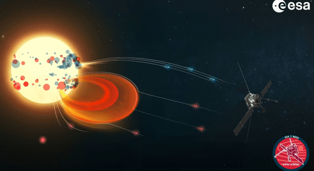 Solar Orbiter’s New Data Reveals Explosive Truth About Solar Flares