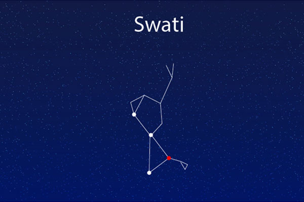 Swati Nakshatra Explained: Personality, Effects, and Impact on Life