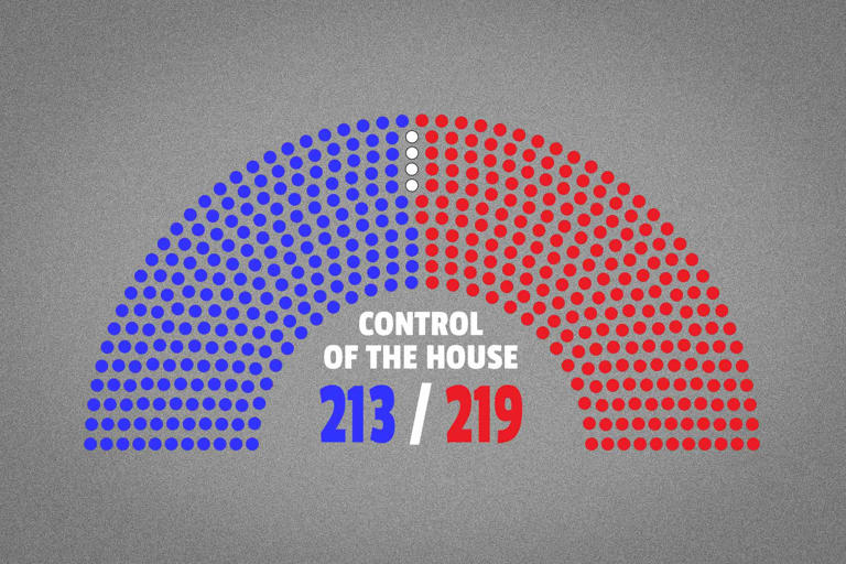 A Modest Proposal: How Democrats Could Take the House (Before November ...