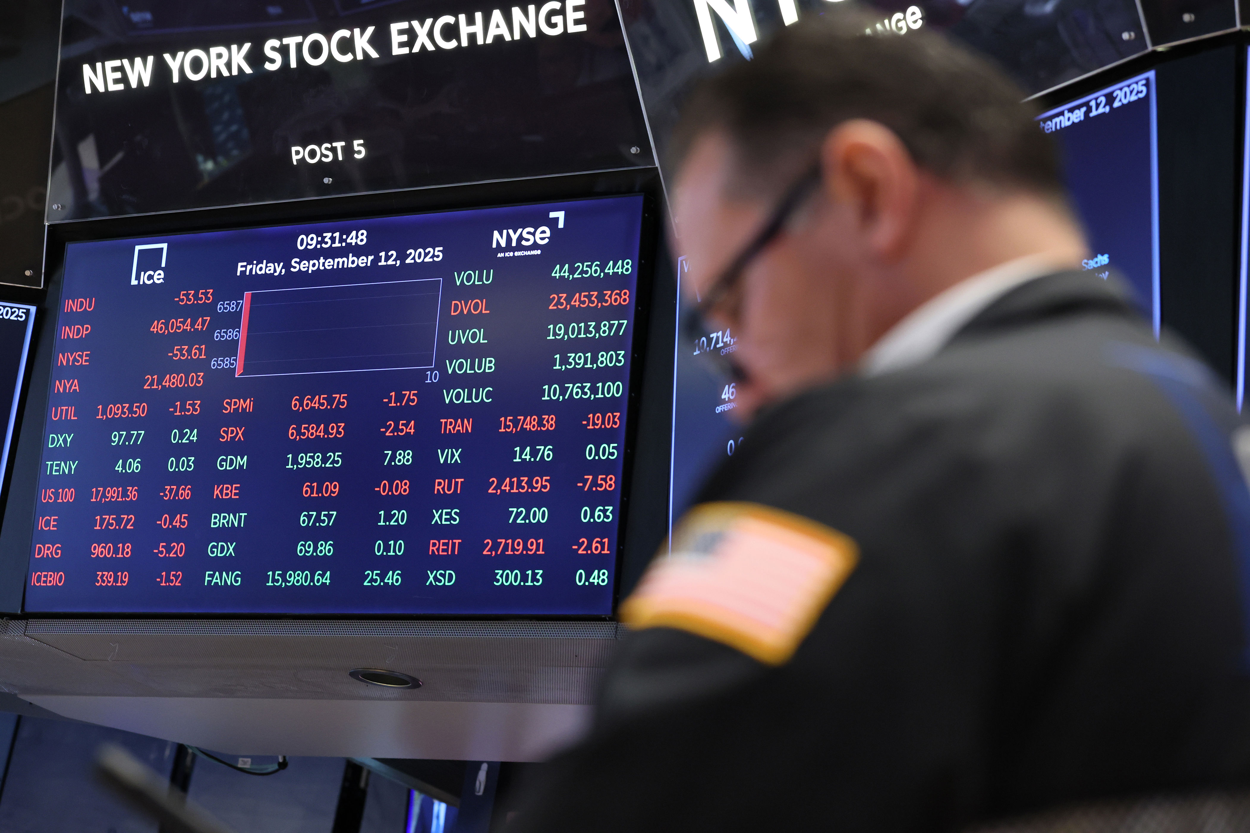 Why stocks keep going up even as the economy softens