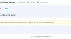 Solusi Login Dashboard SLB Sulingjar 2025, Maaf Anda Login Tidak ...