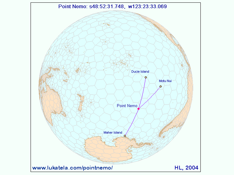 Point Nemo, Pole of Isolation and Future ISS Graveyard