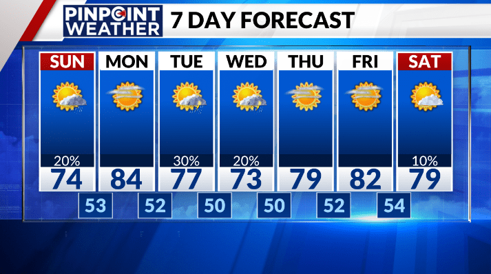 Denver weather: Cloudy start Sunday, sunny afternoon ahead