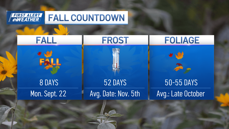 Fall foliage tracker: When will the leaves start to change color in New ...