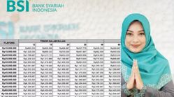 Pinjam Modal KUR BSI 2025 untuk Kembangkan Usaha, Halal dan Margin Tetap