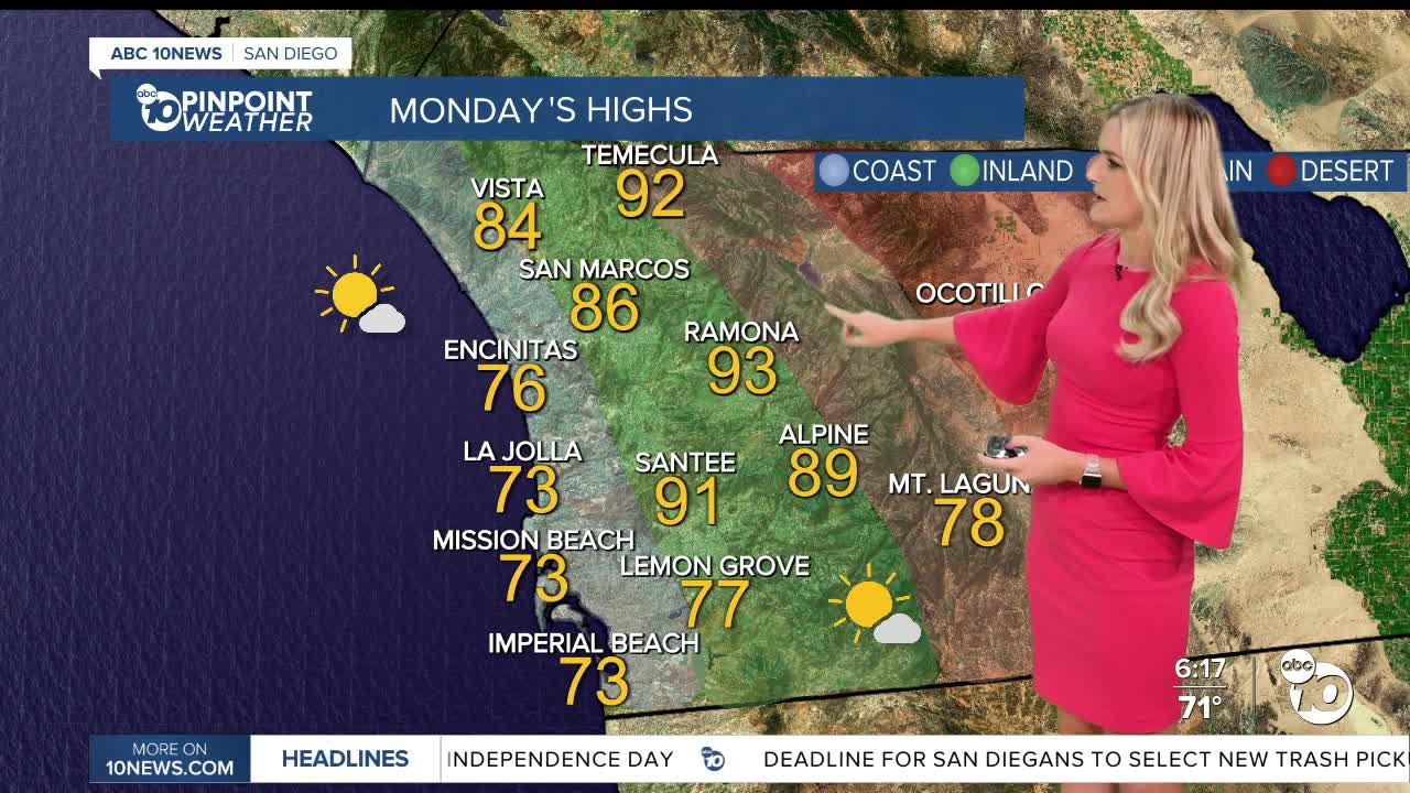 ABC 10News Pinpoint Weather with Weather Anchor Ava Kershner: Hot and ...