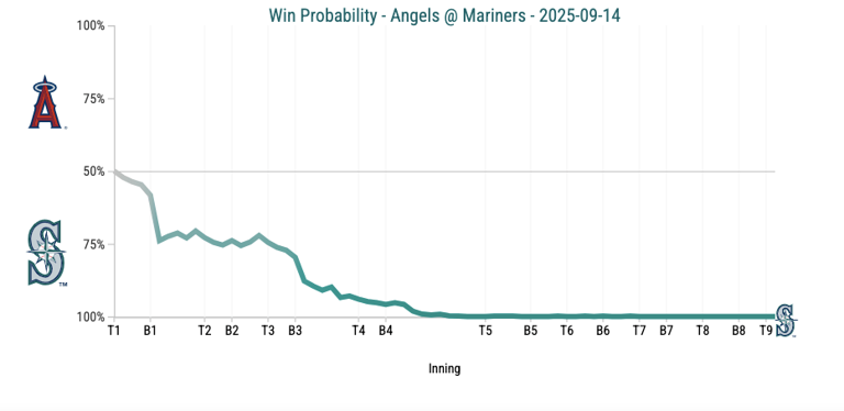 82-68: Chart