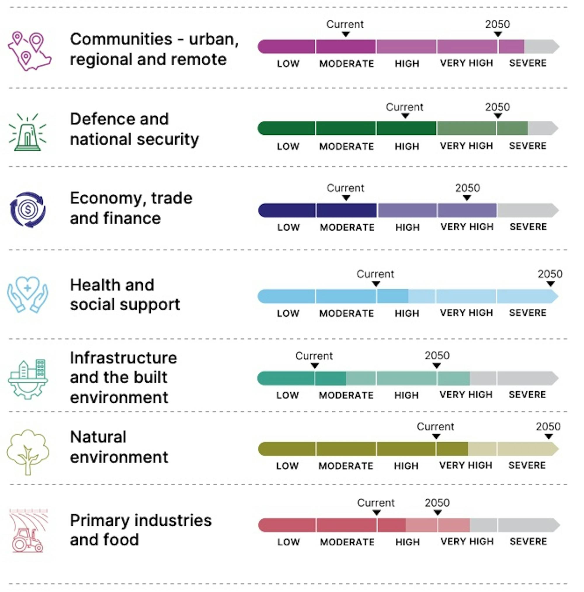 Is this Australia’s climate wake-up call? Official report reveals a ...