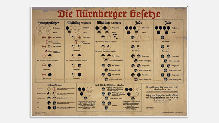 Nuremberg 90 Years Ago, and Where We Are Now