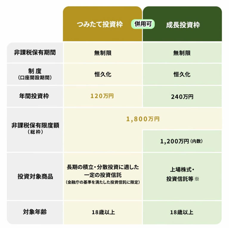 【新NISA】50歳から「毎月5万円」積立投資をしたら65歳で資産はいくらになる？「ほったらかし」でもOK？