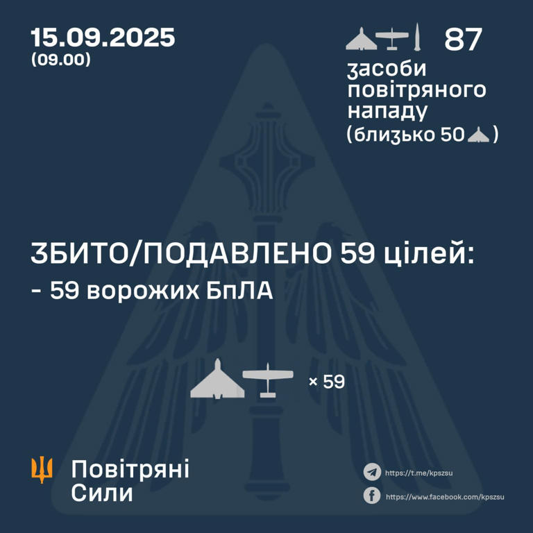 Russia launches S-300 missiles and drones from 5 directions: Ukraine’s ...