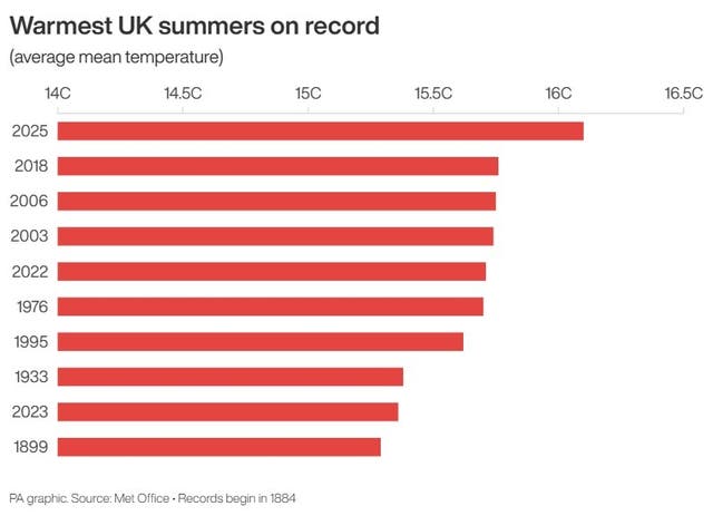 Groundwater and reservoir levels continue to recede despite rain ...