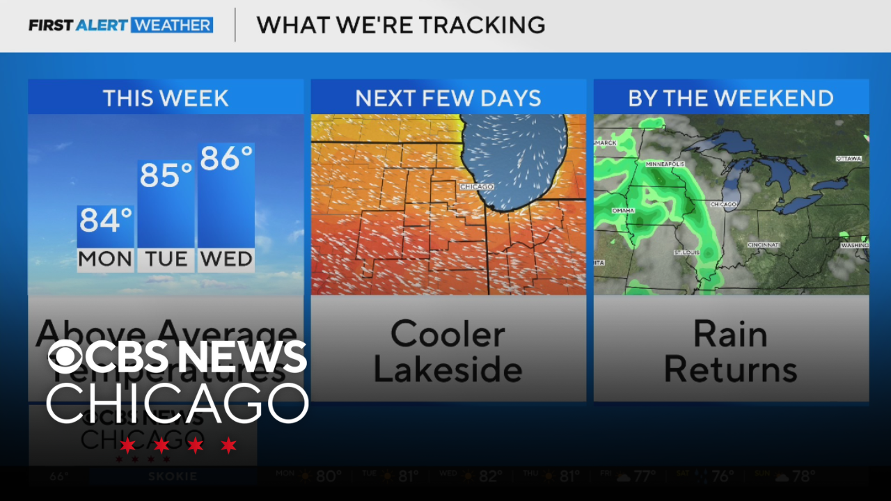 Above average temperatures this week in Chicago