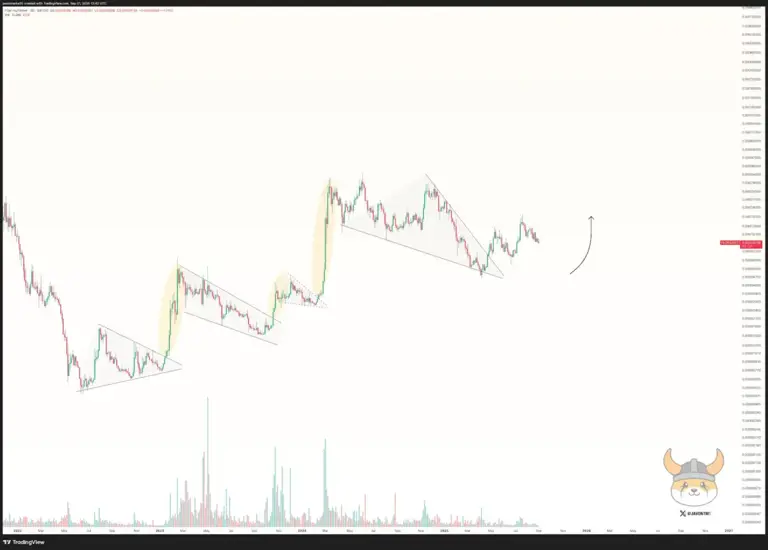 Floki Inu and Pepe Coin Prices Explode But Ethereum Whales Are Going ...