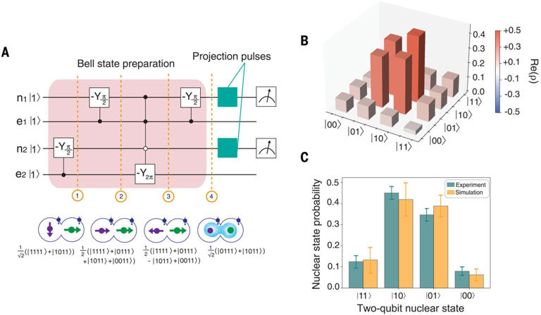 Quantum computing milestone links atoms over vast distances