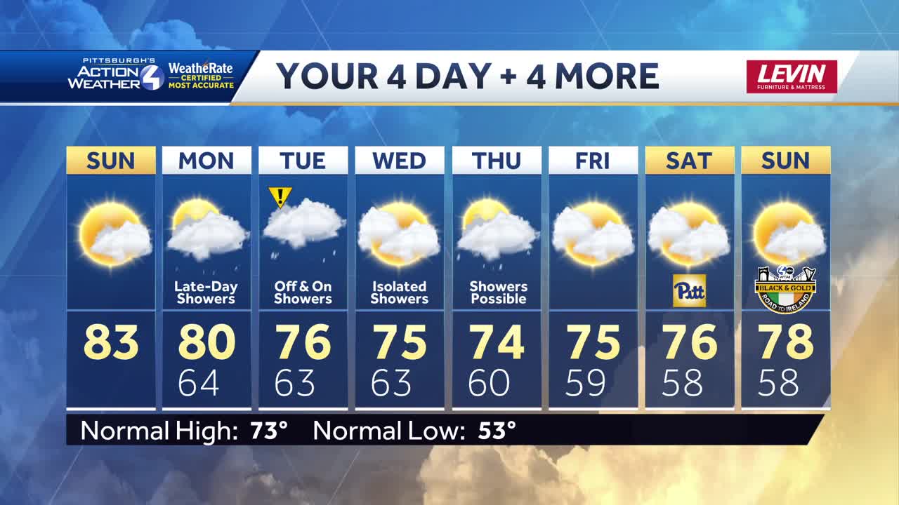 September 20 Forecast Western PA: Bone dry to daily rain chances this week
