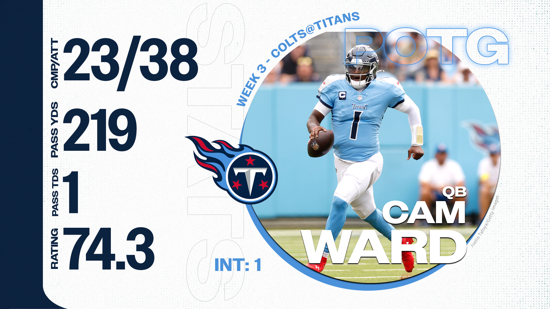 Tennessee Titans vs. Indianapolis Colts Player of the Game: QB Cam Ward